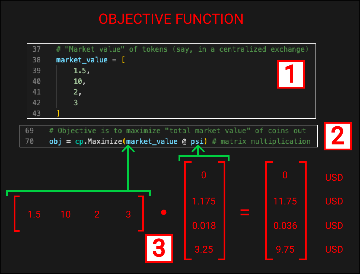 DEX Arbitrage, Mathematical Optimisations & Me - noxx
