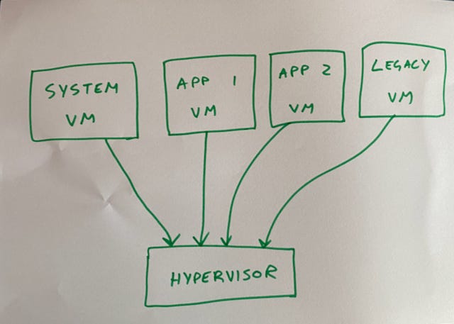 We Should Have Hypervisor-Based Desktop and Mobile OSs