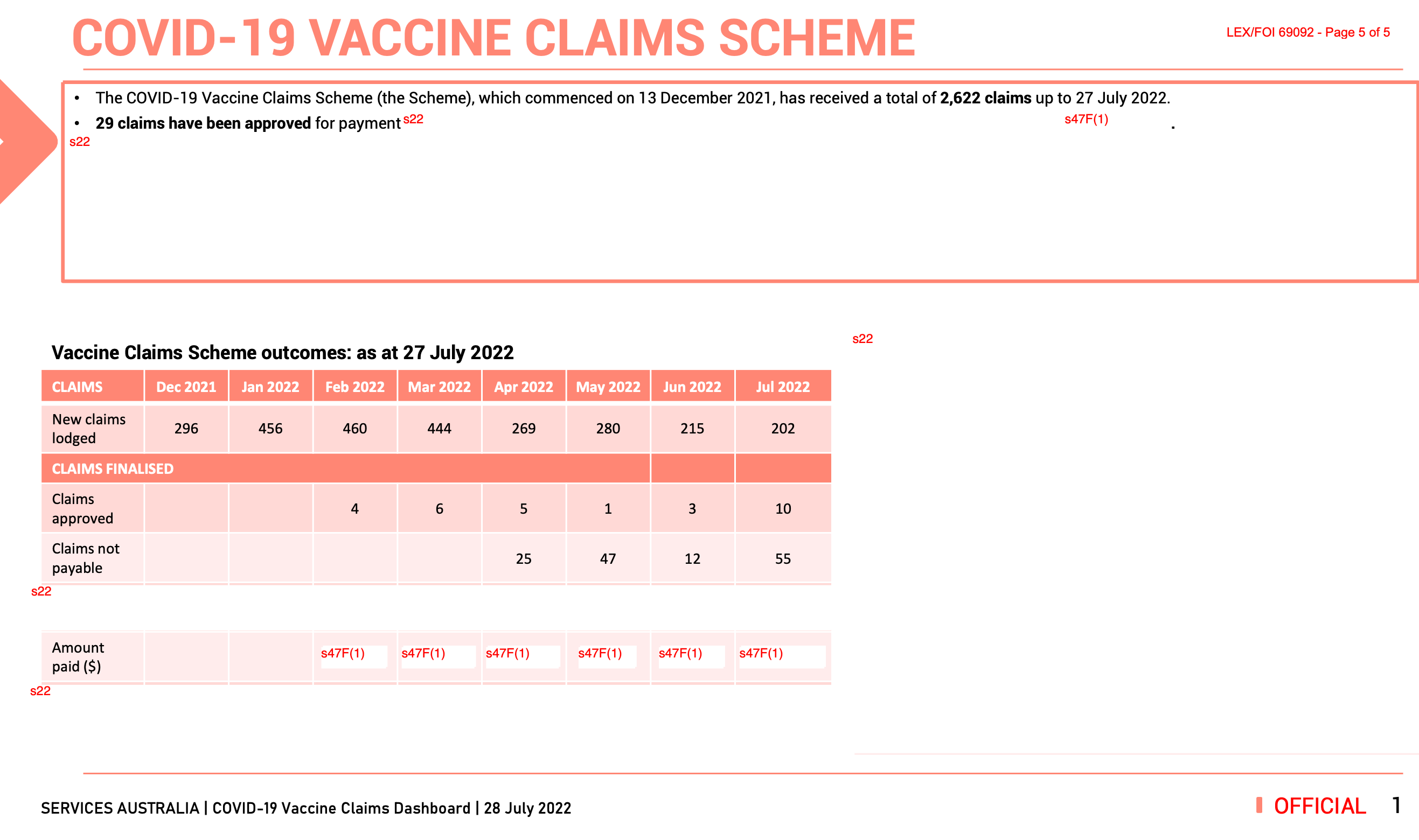 Over 2,600 apply to Australia's COVID vaccine injury compensation scheme
