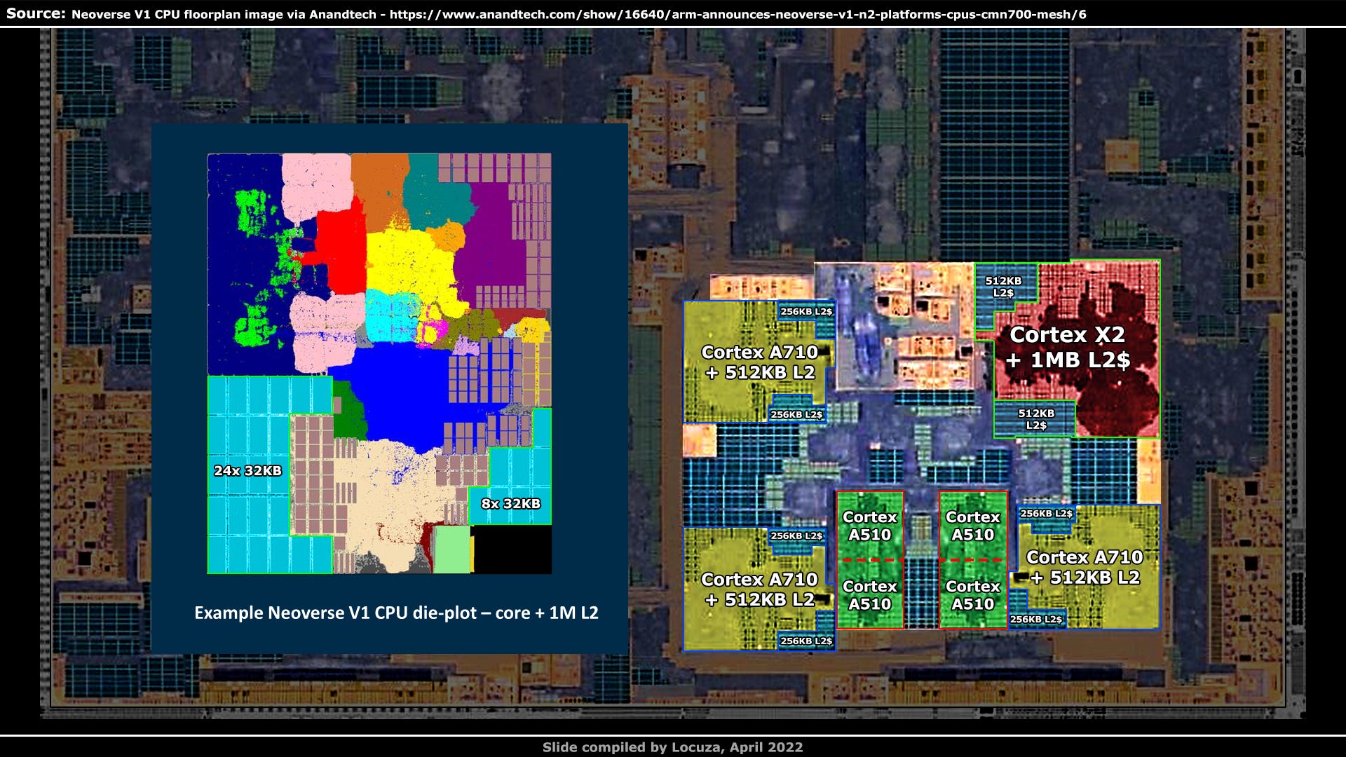 Die analysis: Samsung Exynos 2200 with RDNA2 graphics
