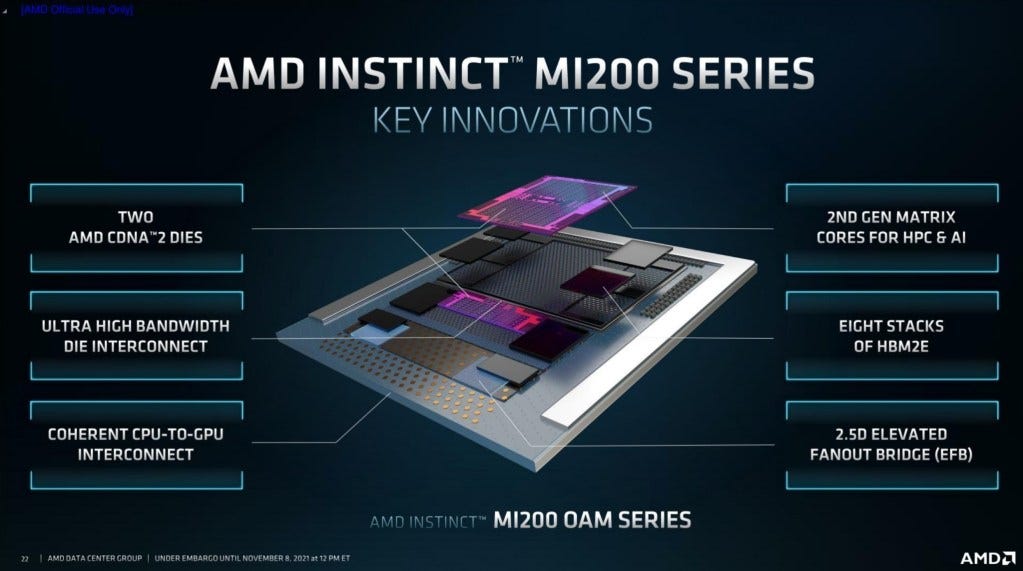 Advanced Packaging Part 2 - Review Of Options/Use From Intel, TSMC ...