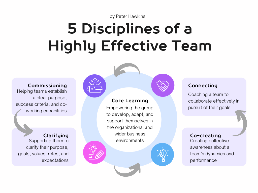 How to Build a Positive Workplace (Part 2) - Team Coaching