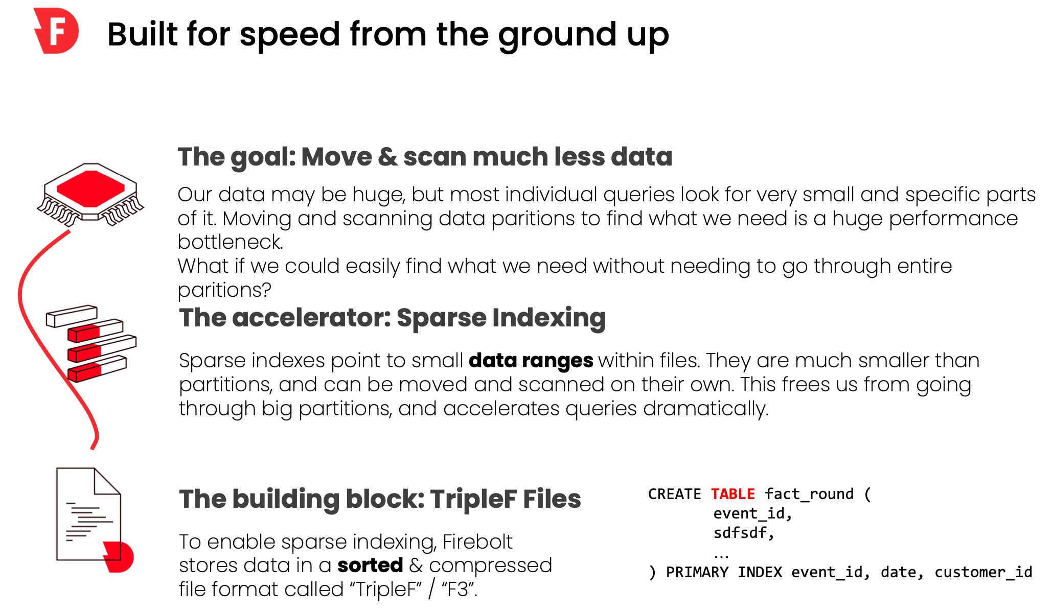Accio Firebolt! - by David Jayatillake - davidj.substack