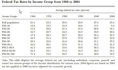 JFK Cuts Taxes To Spur Economy and Lift Revenues - by Doug