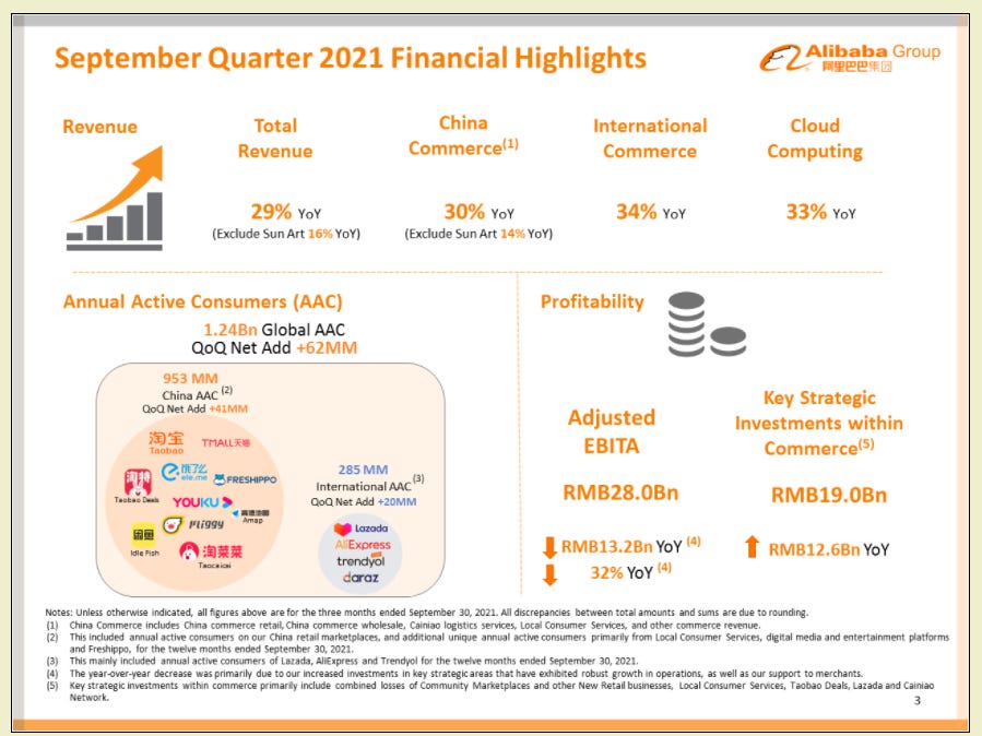 Alibaba Results and Q&A - by Master Leong