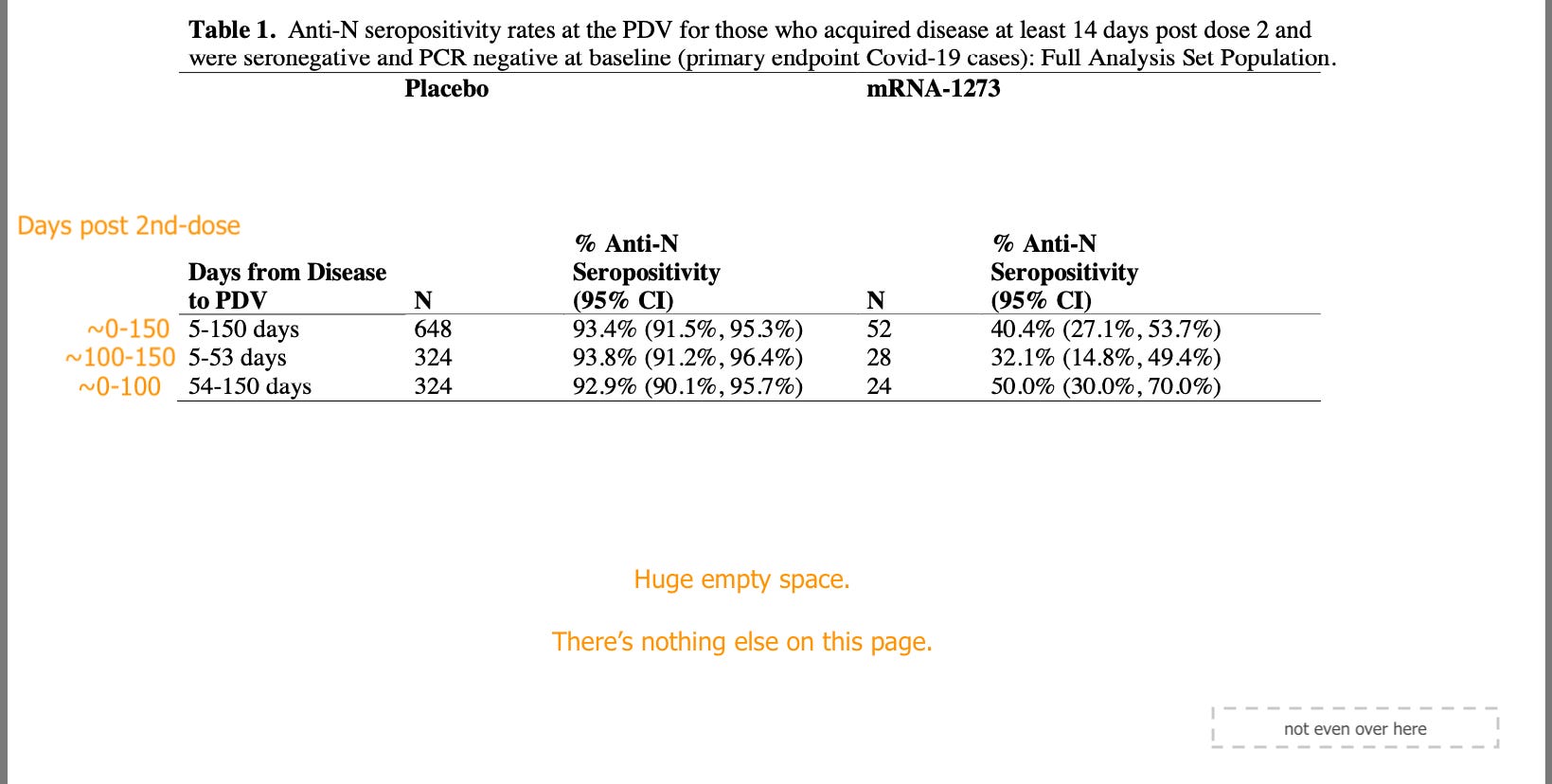 The Moderna N-Antibodies Paper - by Brian Mowrey