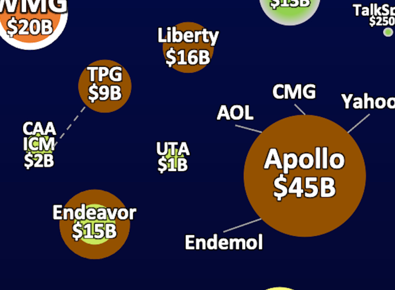 Mad Map - by Evan Shapiro - Media War & Peace