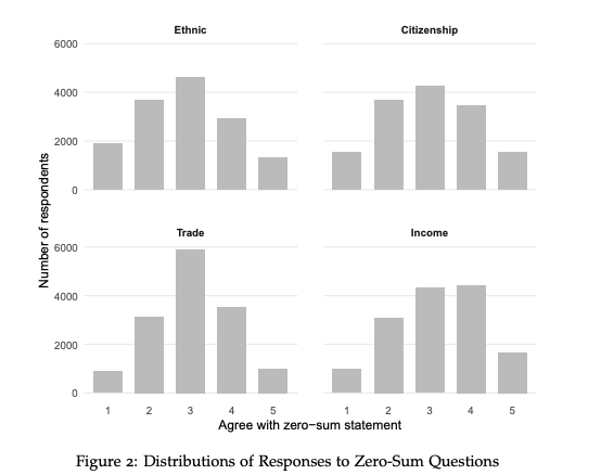 Comedy and Politics, Zero-Sum Thinking, Flying Cars, and More