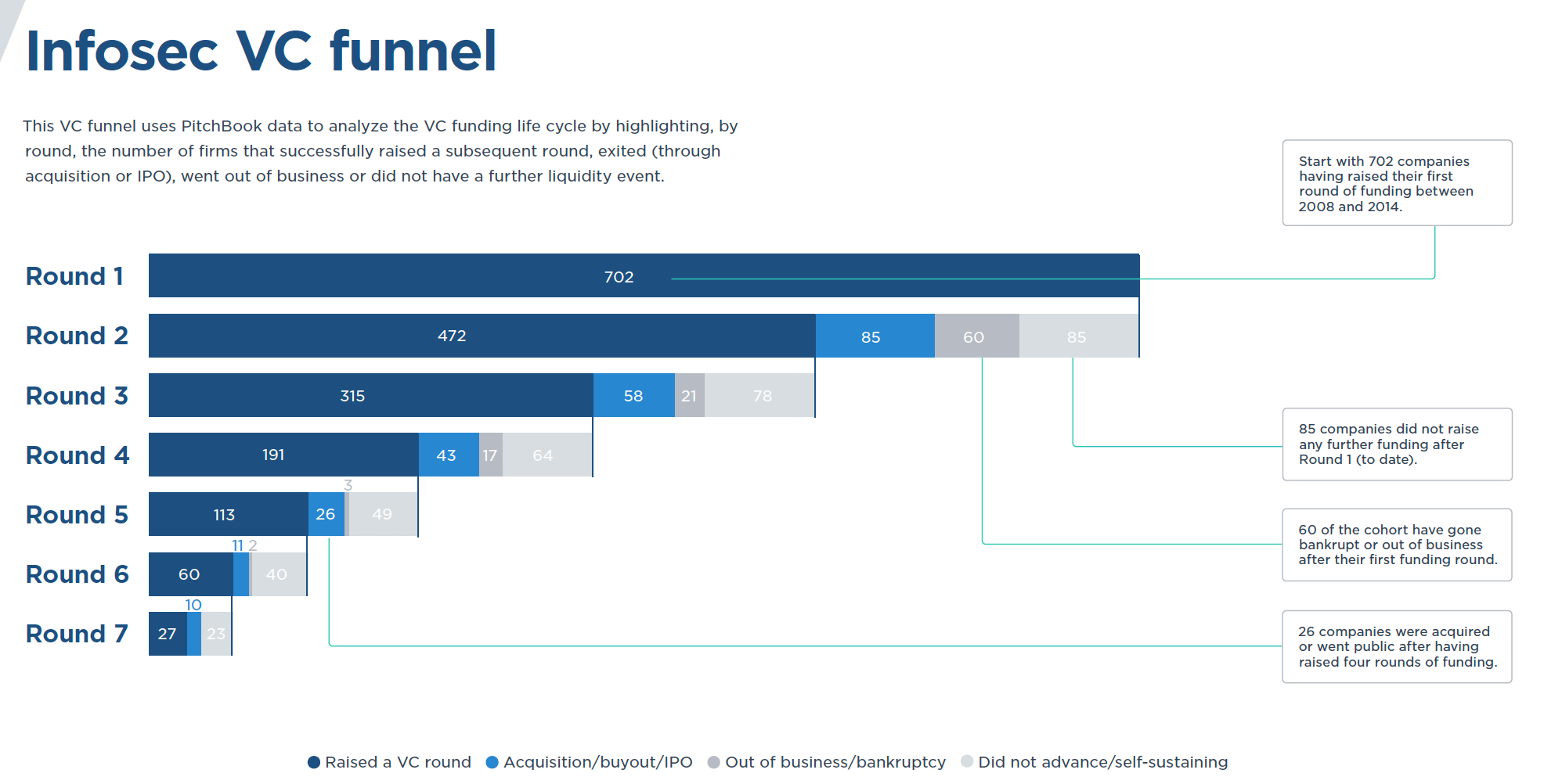 What's 🔥 in Enterprise IT/VC #189 - by Ed Sim