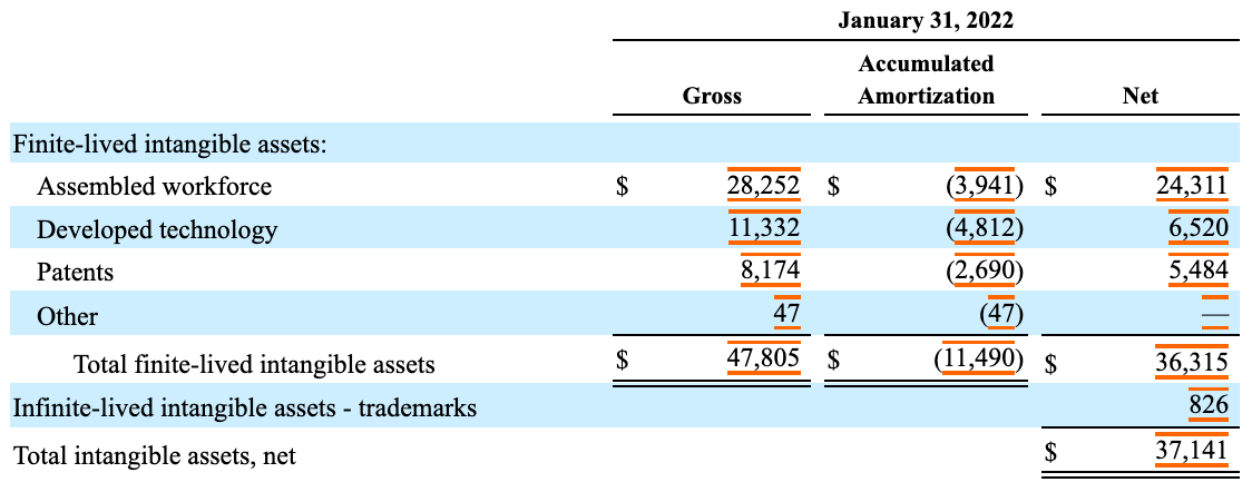 How to Read Balance Sheets - Software Edition
