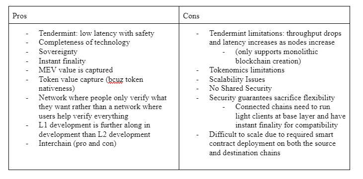 Application Specific Blockchains Vs Application Specific Rollups