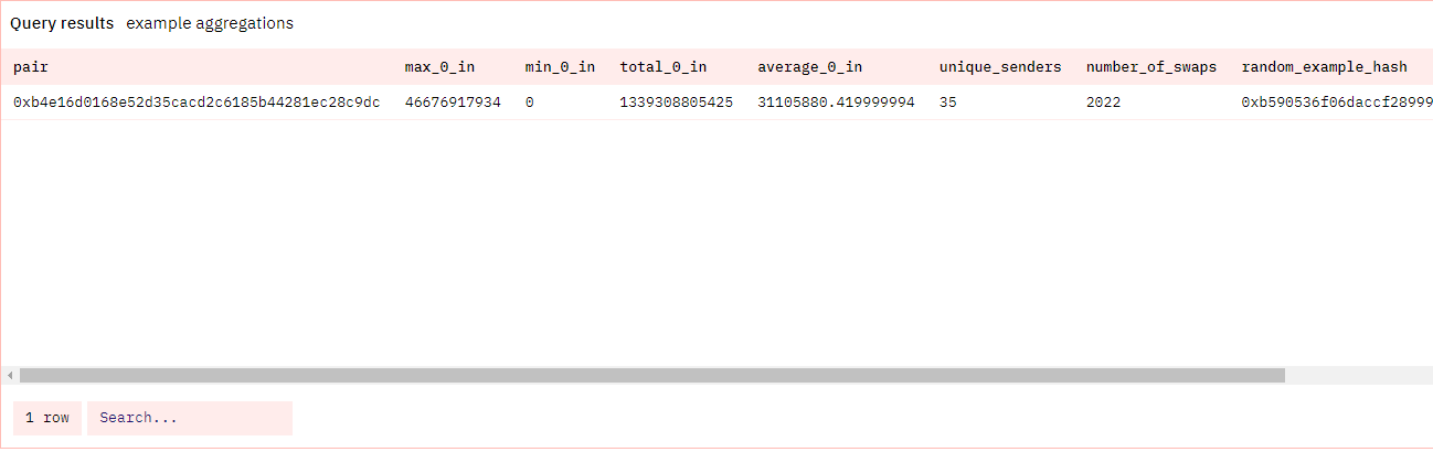Basic Wizard Guide to Dune SQL and Ethereum Data Analytics