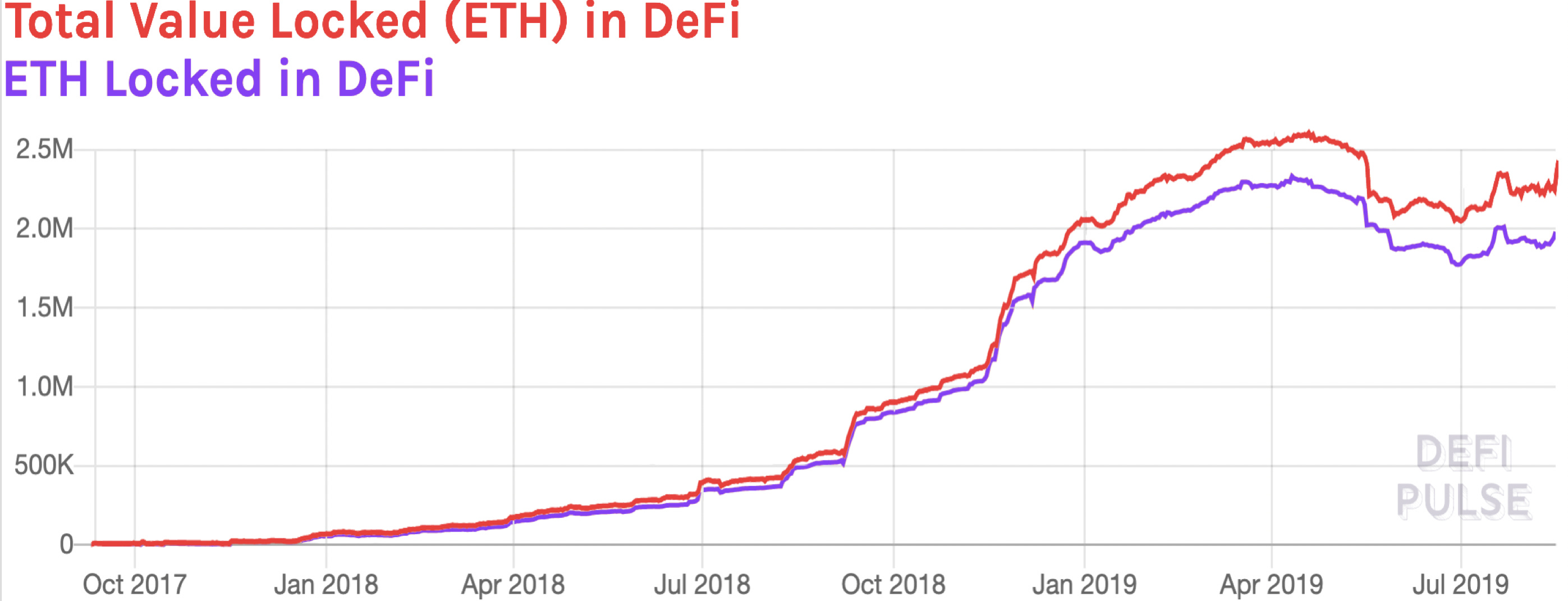 Ether is the Best Model for Money the World has Ever Seen: David Hoffman
