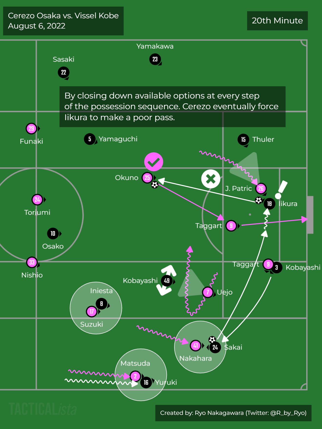 Welcome to the "Shogun Soccer" newsletter!