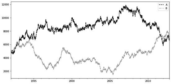 Data Visualization Using Matplotlib Onepagecode