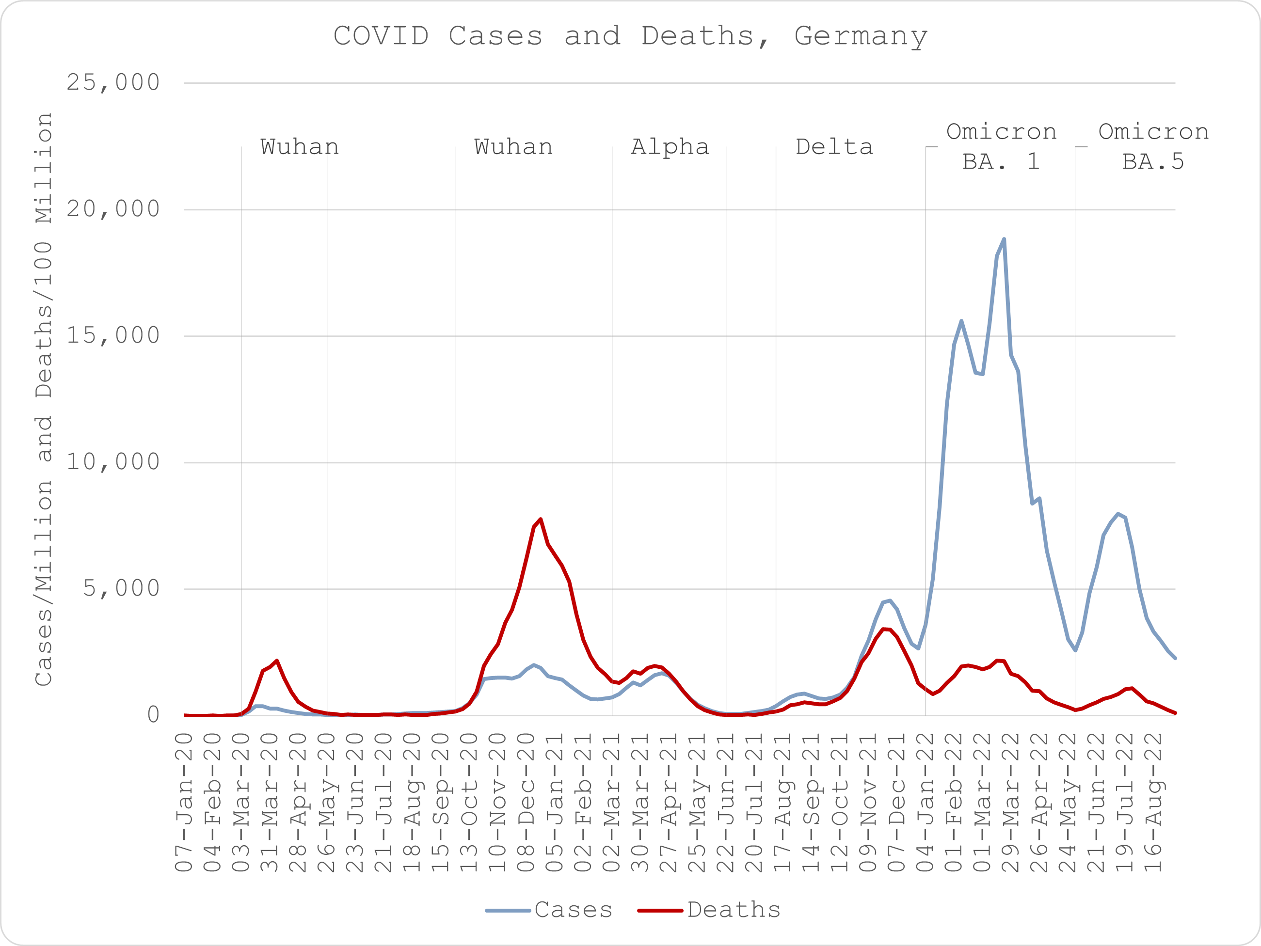 Why are there so many more East German COVID-associated deaths than ...