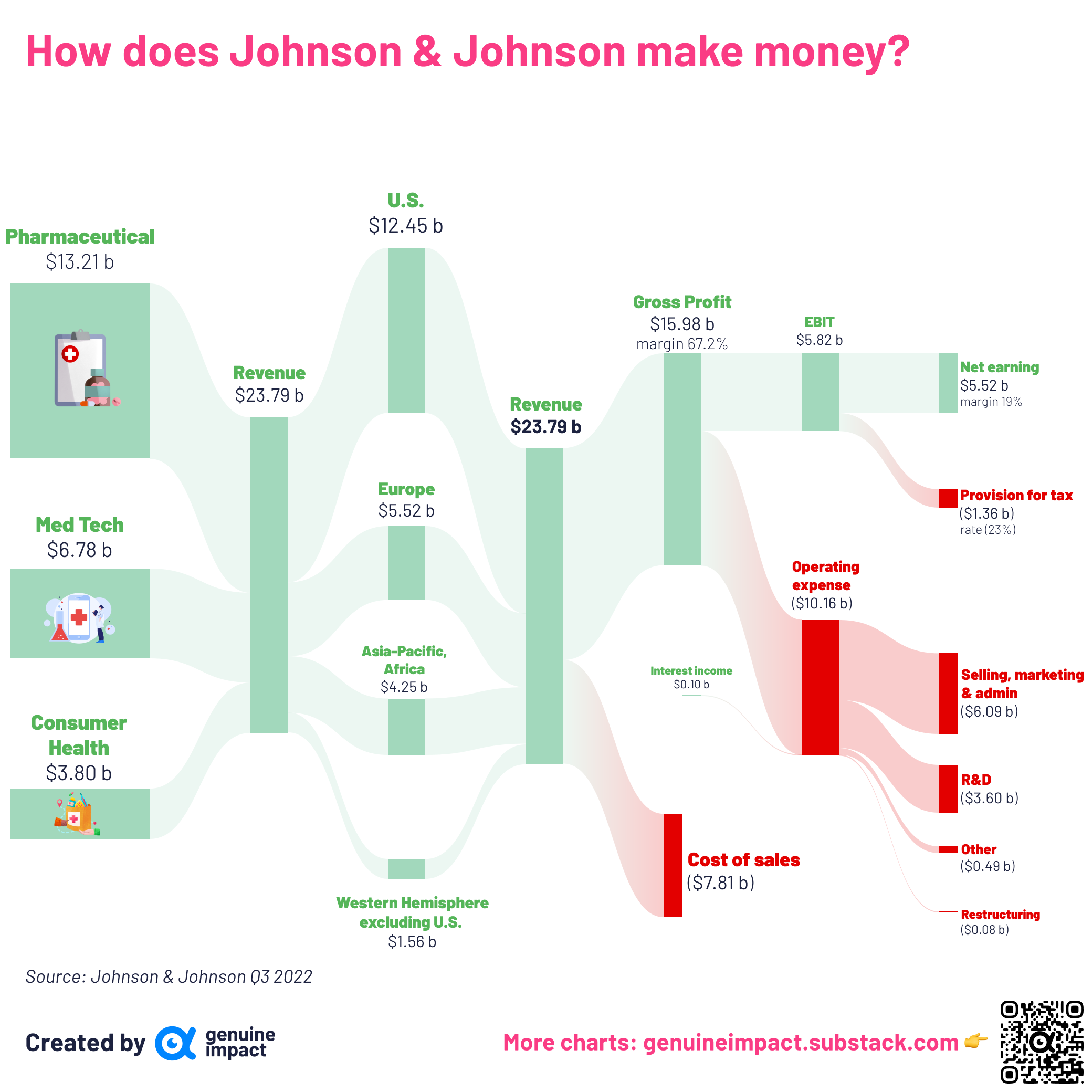 3 new charts - Pharma and healthcare 101