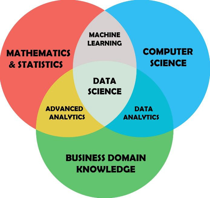 How I Got Started in Data Science - Caitlin’s Newsletter