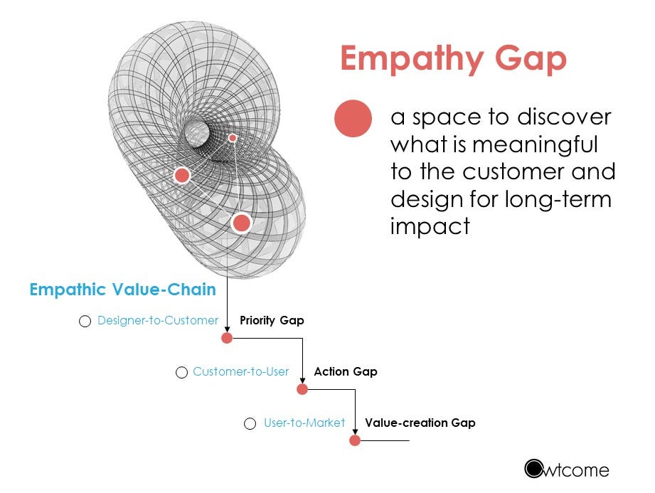 Active Empathy - by Krasi Bozhinkova and Daiana Zavate