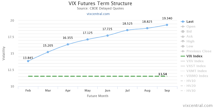Guida pratica al VIX - by Lorenzo Ippoliti