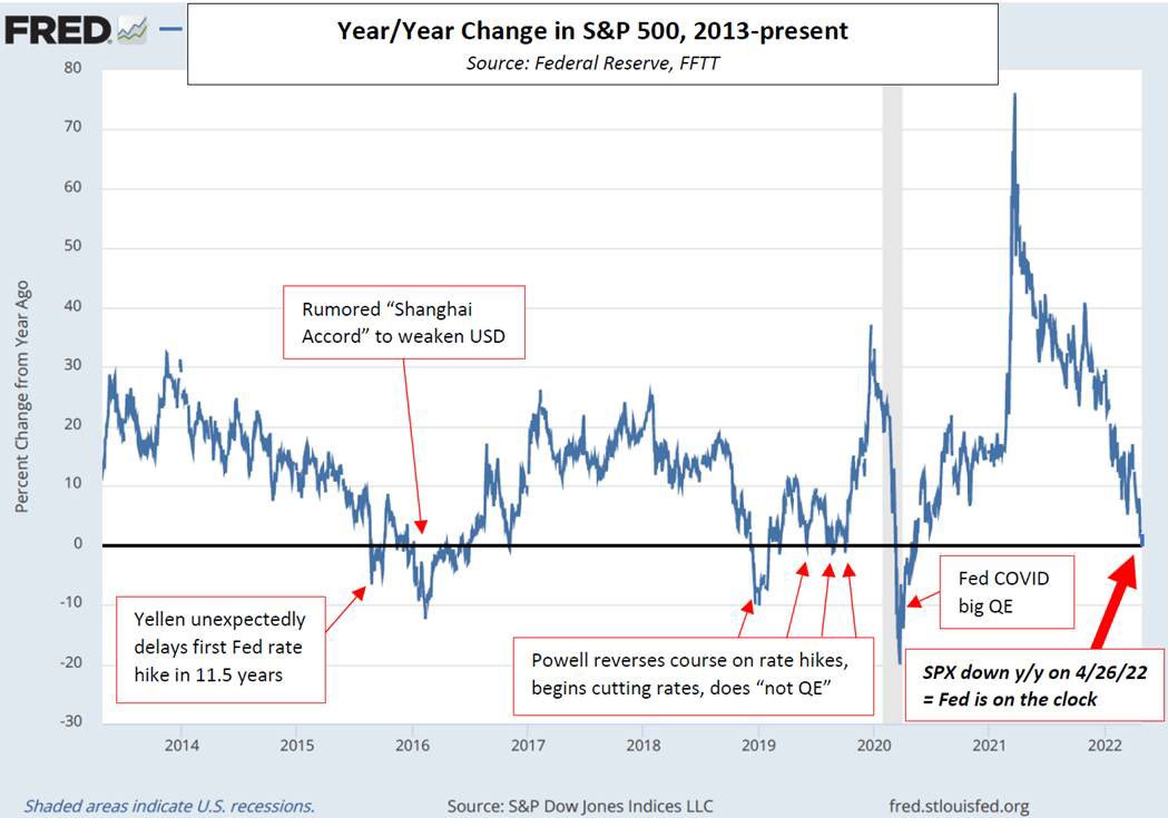Daily Charts - GDP Contraction - by Andrew Sarna