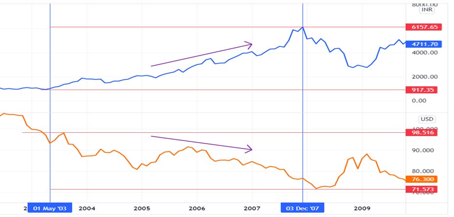 AN ODE TO THE MARKETS - by Aparna Singhal