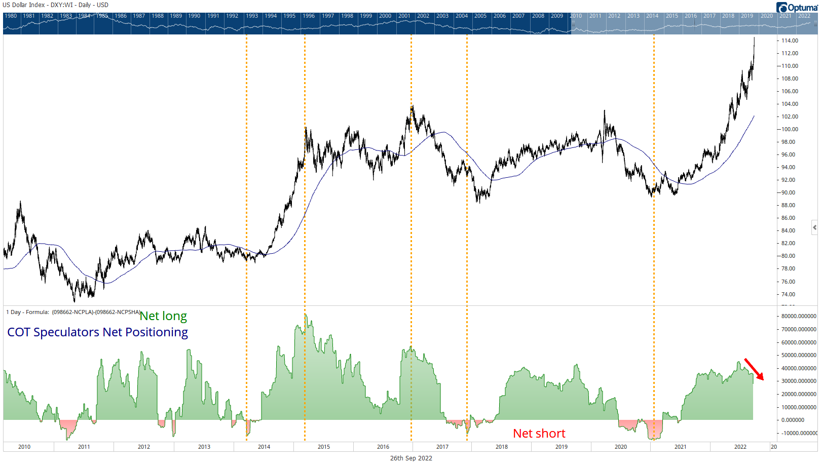 The Deep Dive - by Scott Brown, CMT