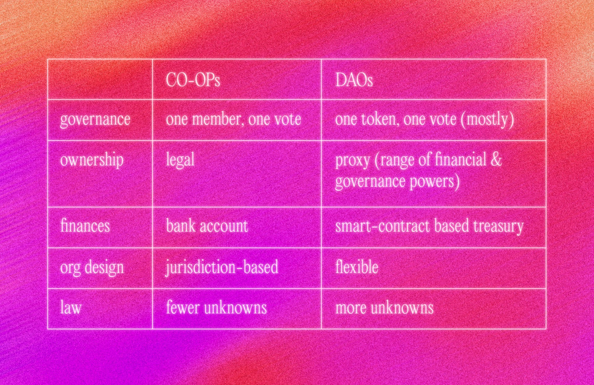 Governance - by Elena Mosse and Annie Zhang