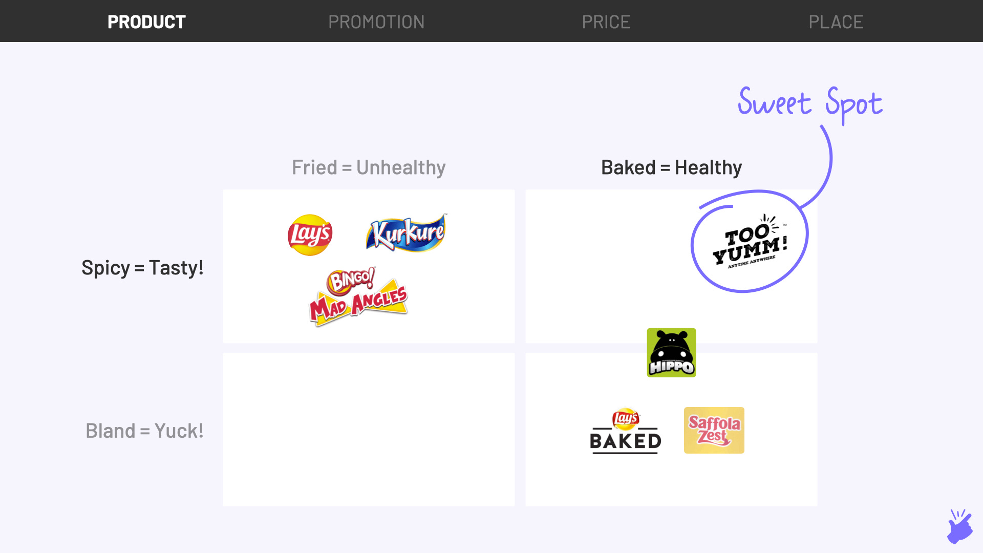 #1 How Too-Yumm found its place in a crowded snacks market