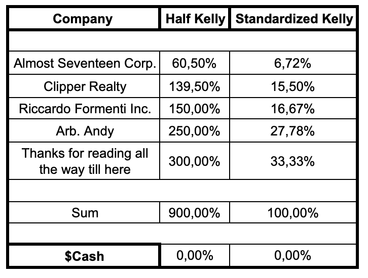 The Kelly Formula, a mathematical approach to position sizing