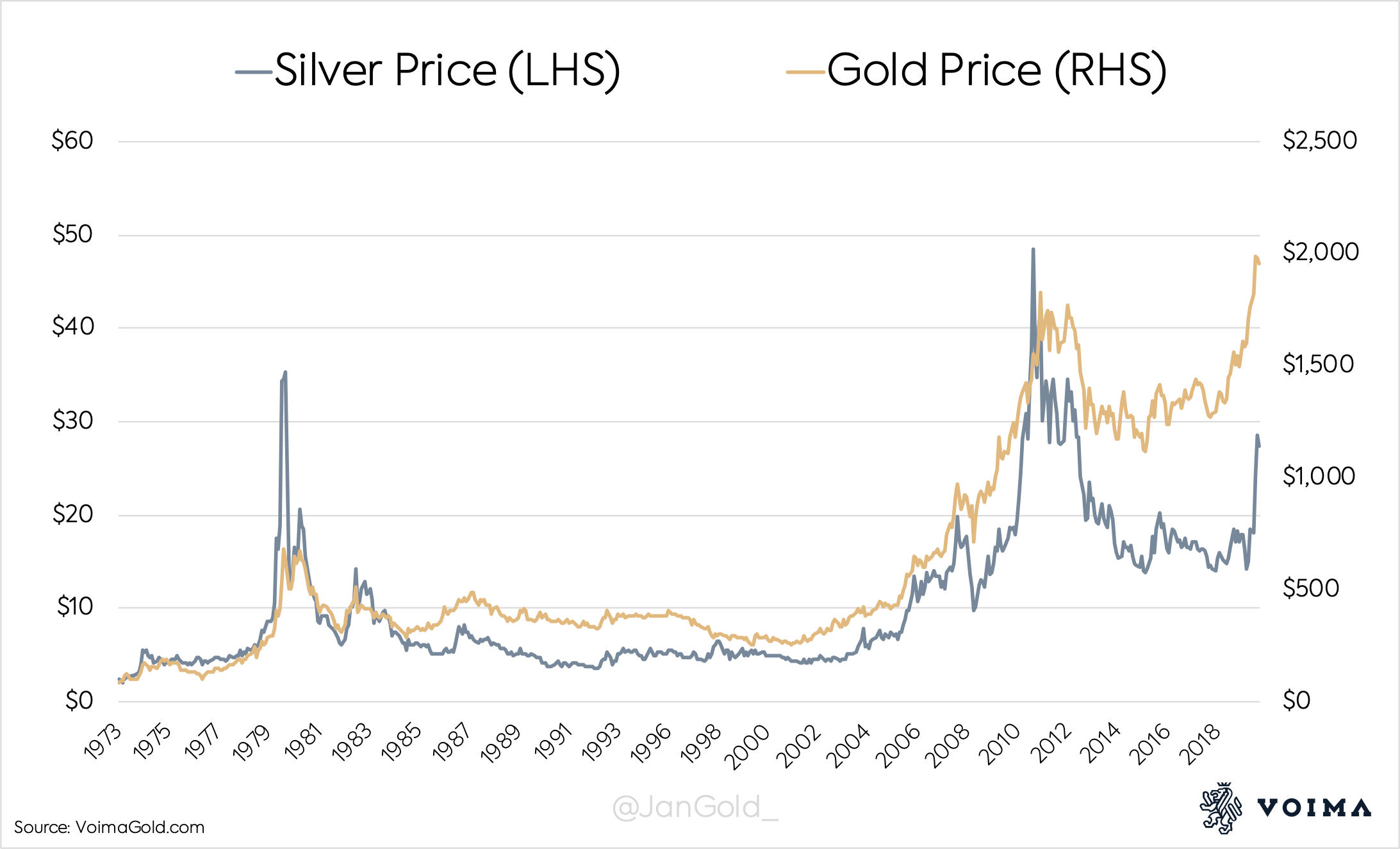 Warning: Misleading Silver Supply and Demand Data