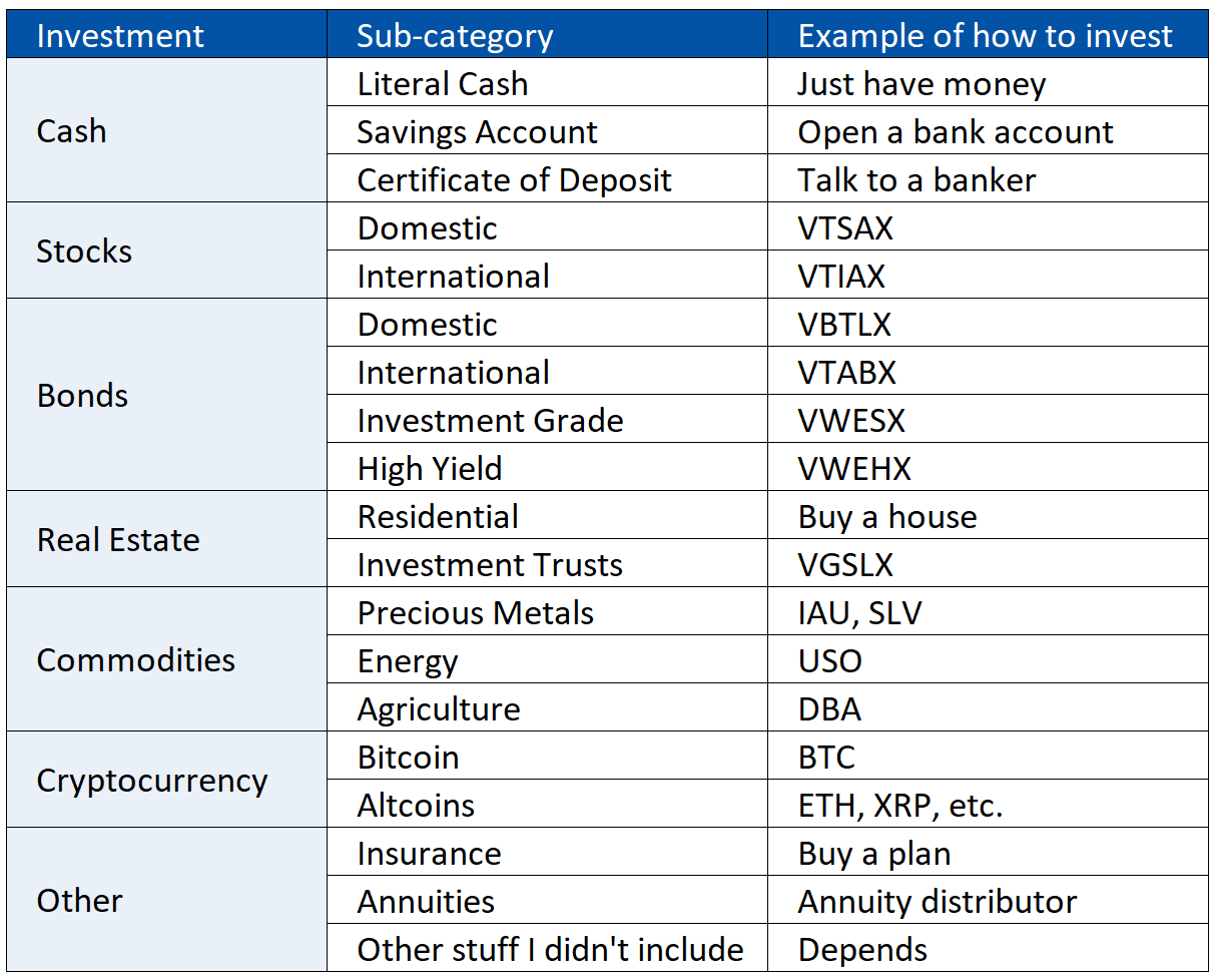 An Investment Cheat Sheet - by Luke M - Endless Metrics An Investment Cheat Sheet - by Luke M - Endless Metrics