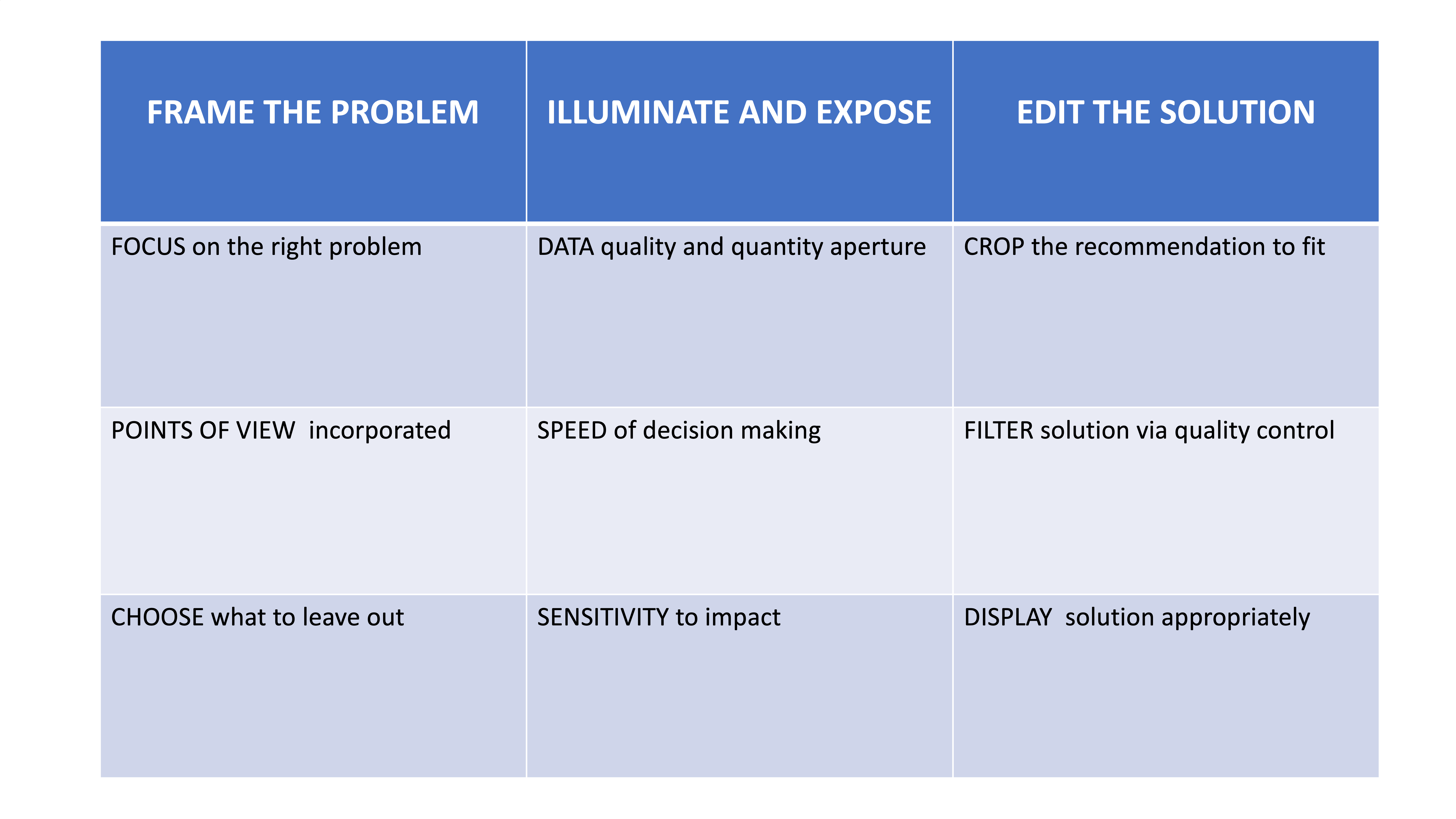Solving Problems By Leveraging Photography.