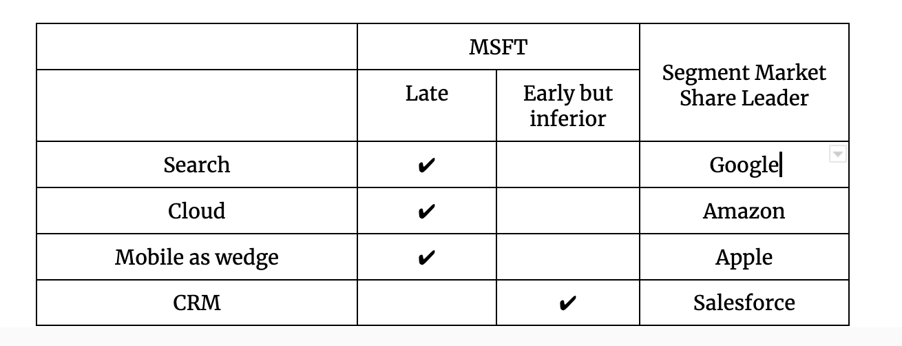 #2 - Existing Players and their motives - MSFT