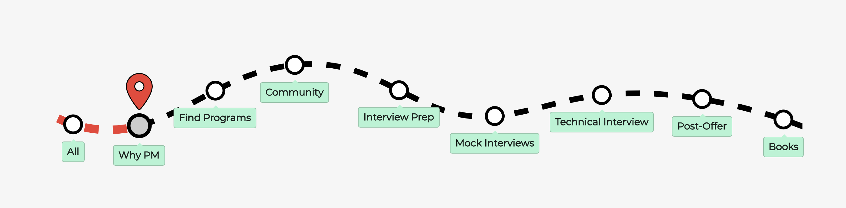 APM Map 🗺️ Issue #2: The road(map) to APM recruiting ...