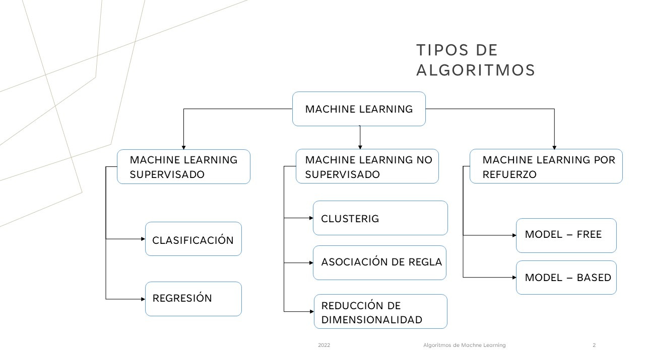 ALGORITMOS DE MACHINE LEARNING - SLICEofDATA