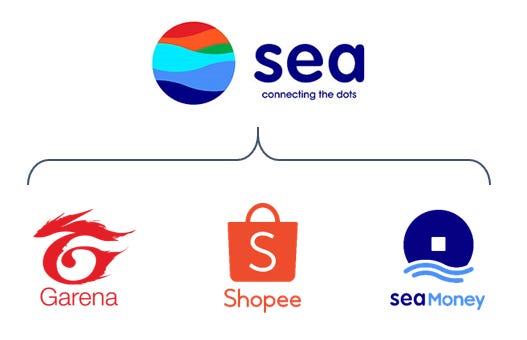 Sea Ltd, Part 2: Shopee - The Everything Store of the Emerging Markets
