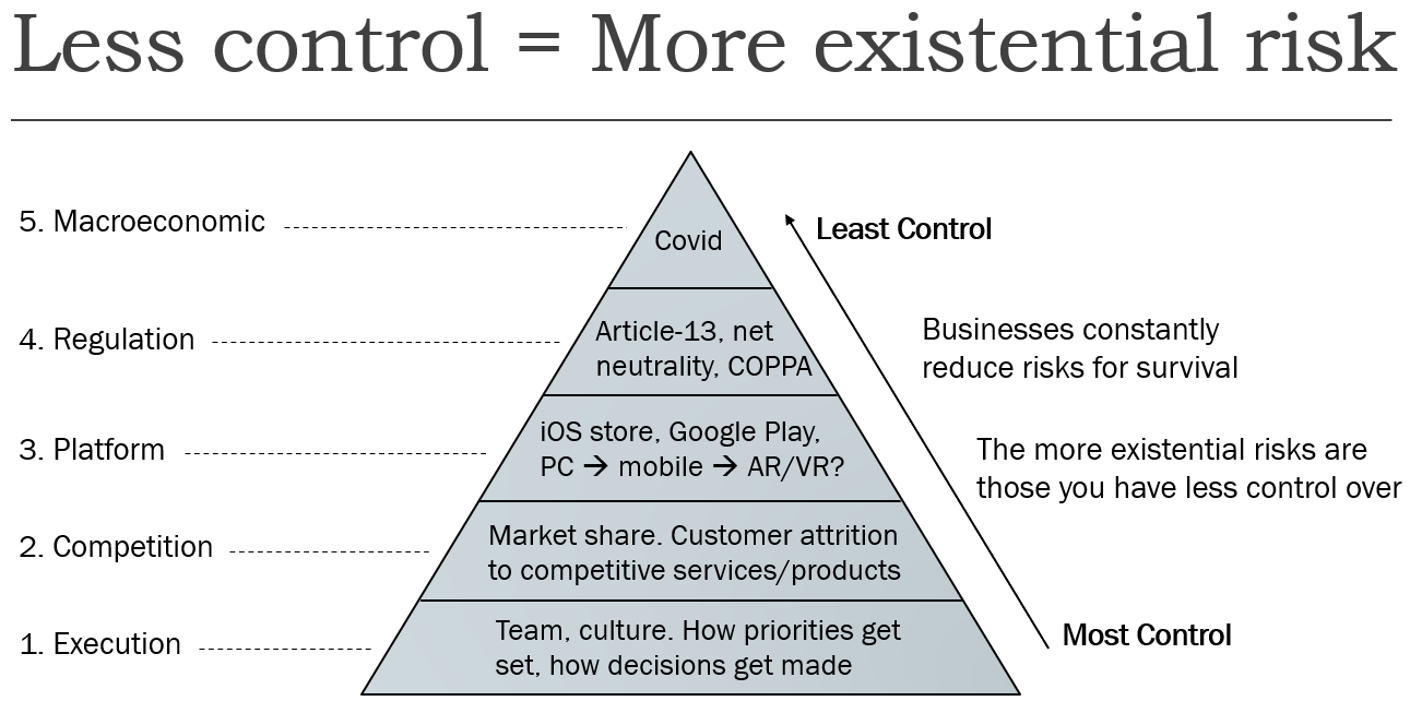#8 - Existential risks for content platforms
