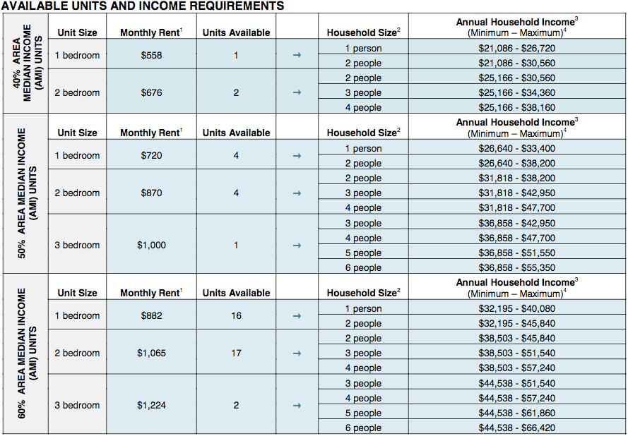 America’s Affordable Housing Problem - by Coby Lefkowitz