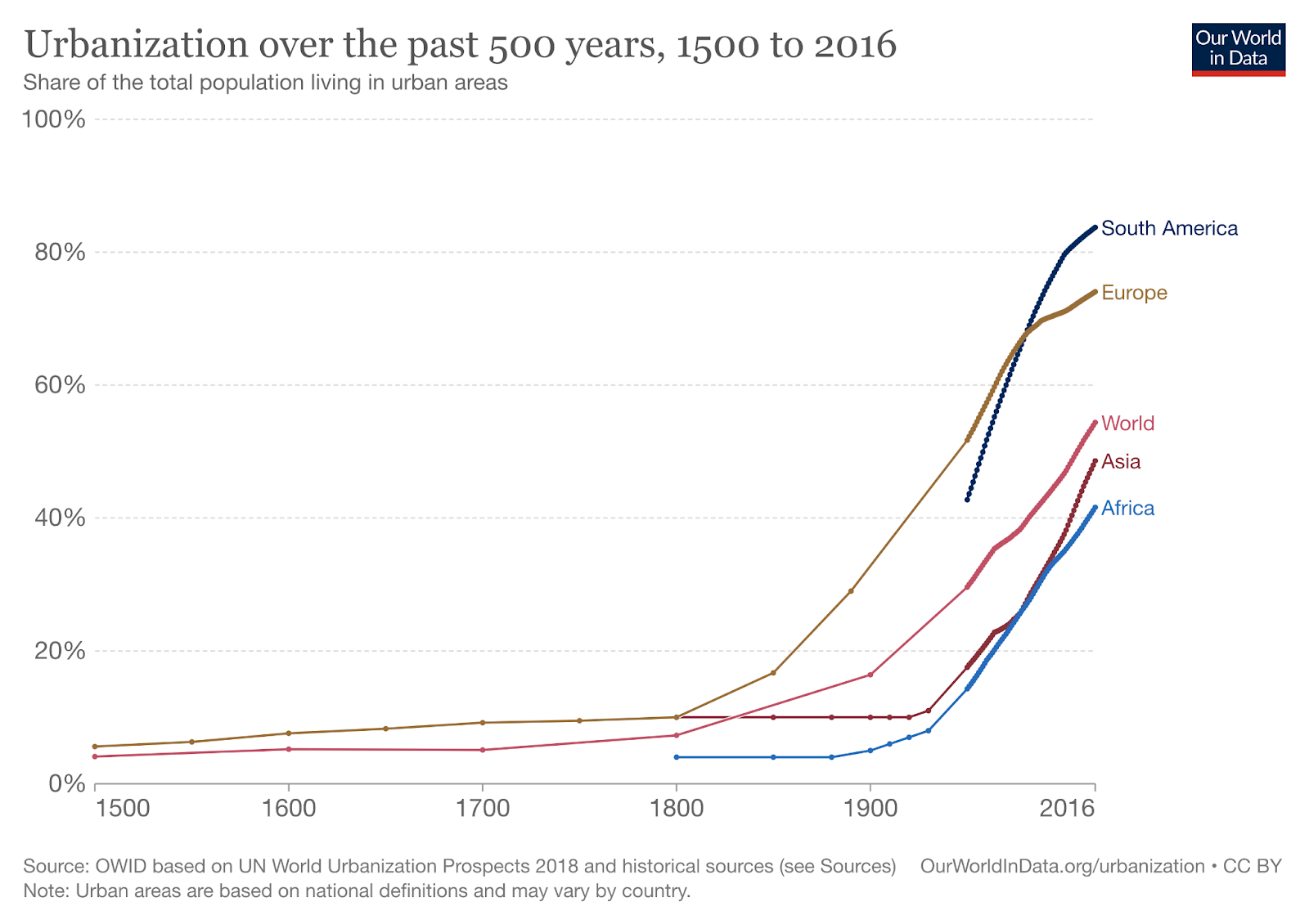 Why the World Becomes Progressive - by Tomas Pueyo