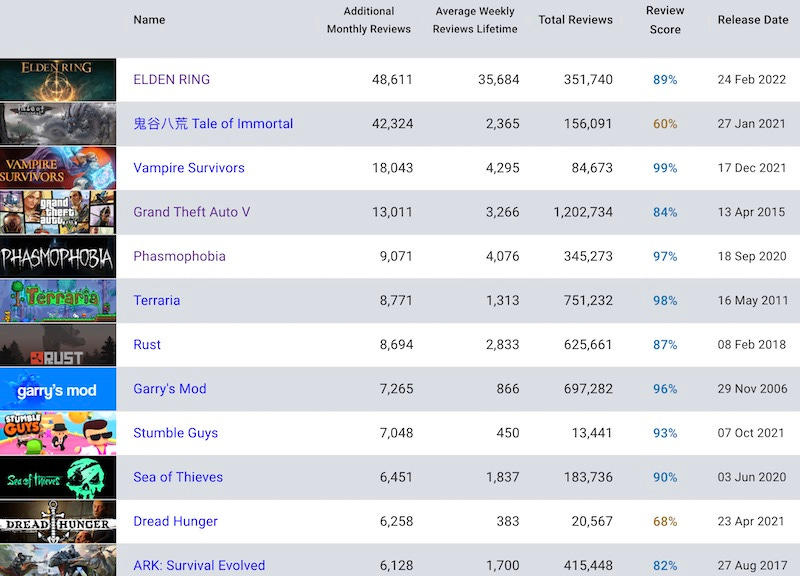 How streamers & game devs can work in... perfect harmony?