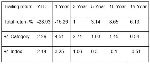 The ESG mouse that roared - Callaway Climate Insights