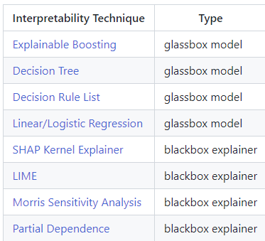 Edge 257: Local Model-Agnostic Interpretability Methods