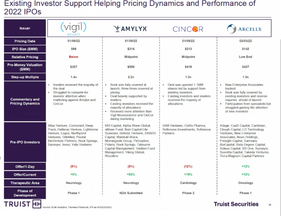Epoch 9 - Biotech GroundHog Day - BowTiedBiotech