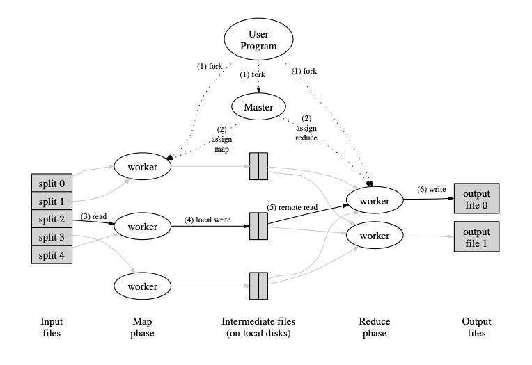 MapReduce Explained - by Quastor Tech