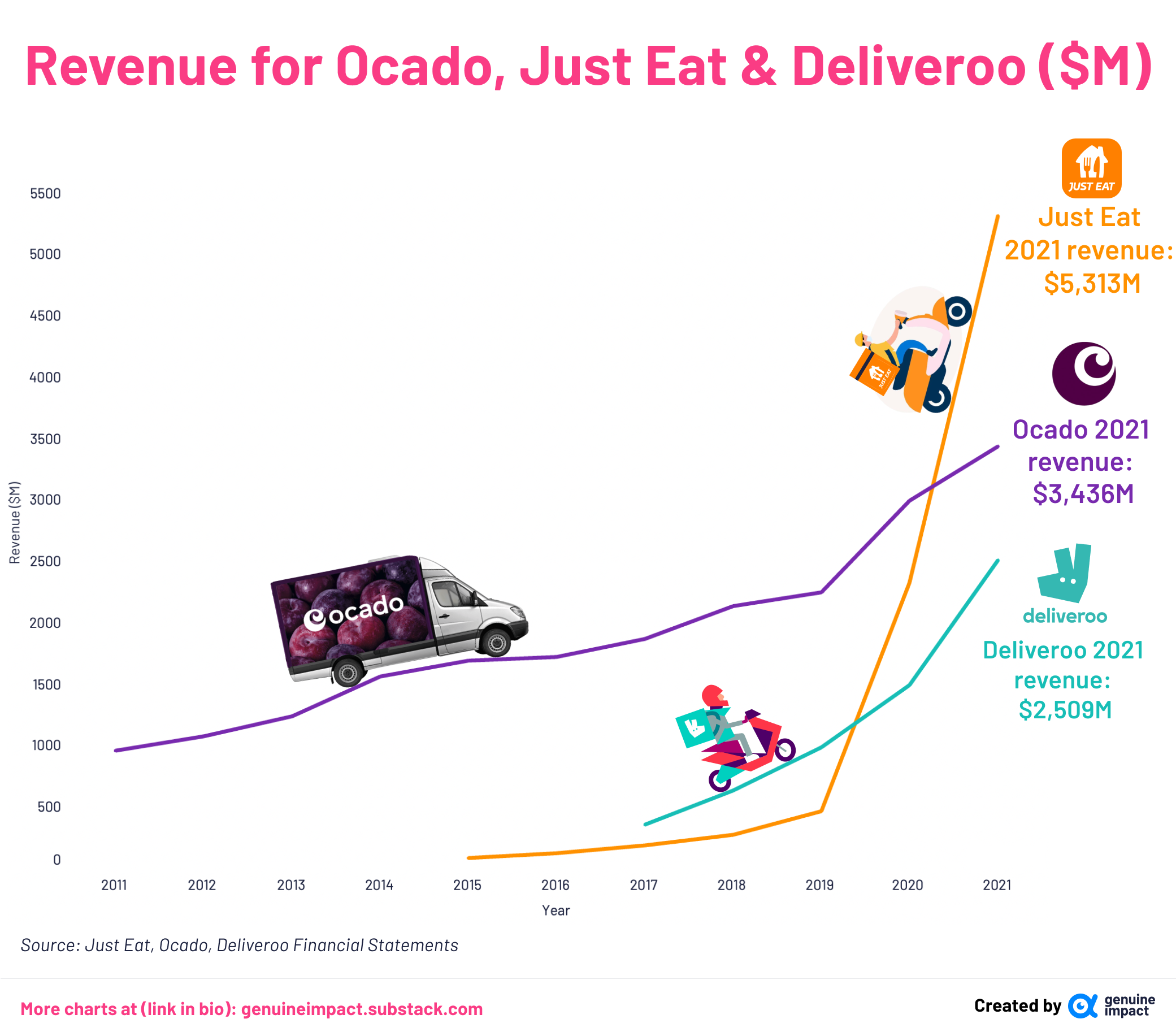 7 new charts on food delivery industry - part 2
