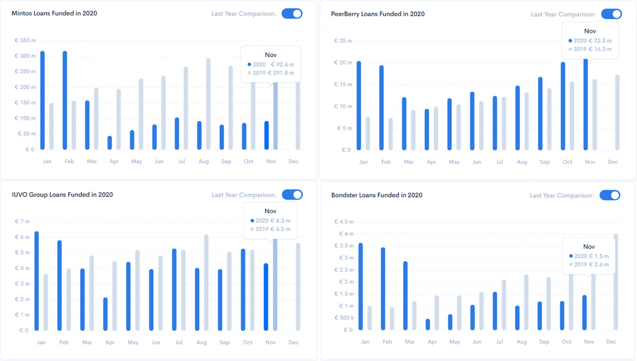 Viventor review - will it survive 2021? - Kristaps Mors