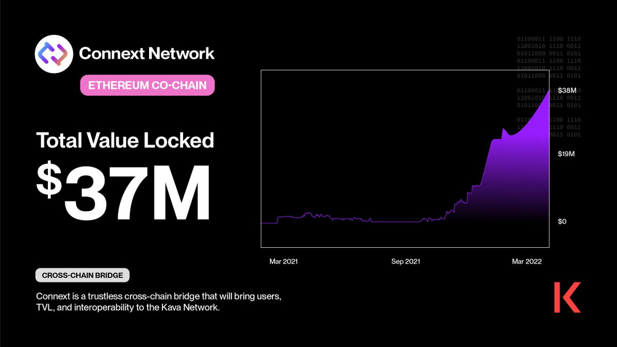 Connext Weekly #13 - Connext Weekly