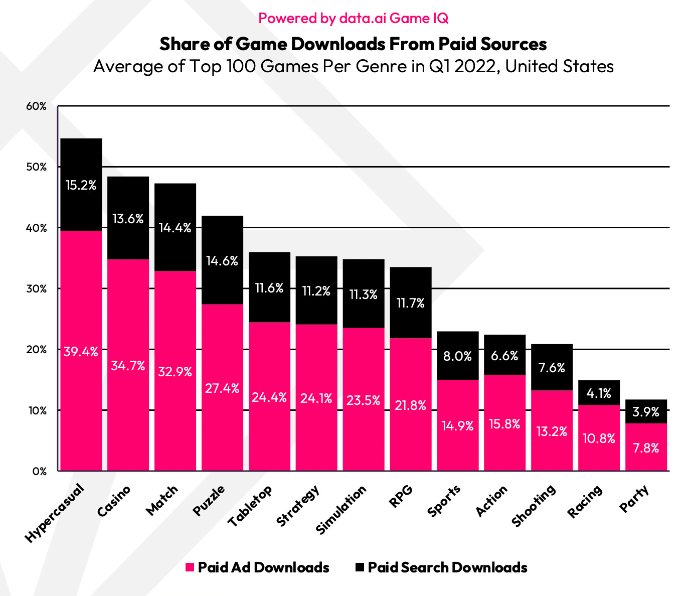data.ai & IDC: The Gaming Spotlight 2022