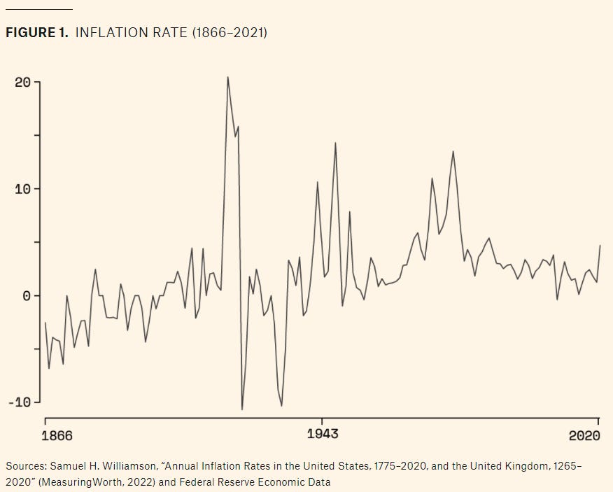 Solving For Inflation - by Avery🌸💝📈📊💹 🏽🌹